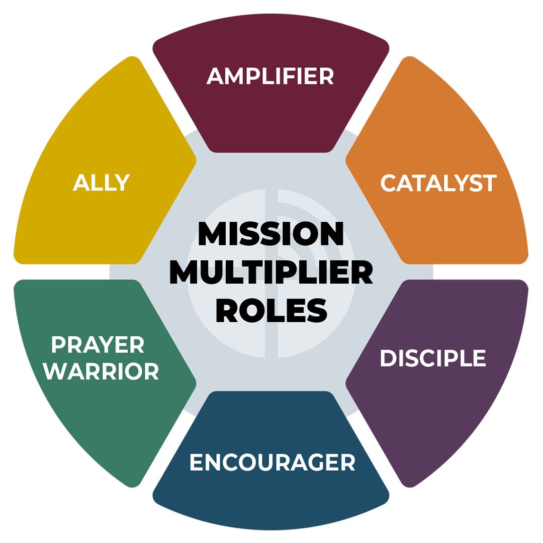 Learning From The History of Missions